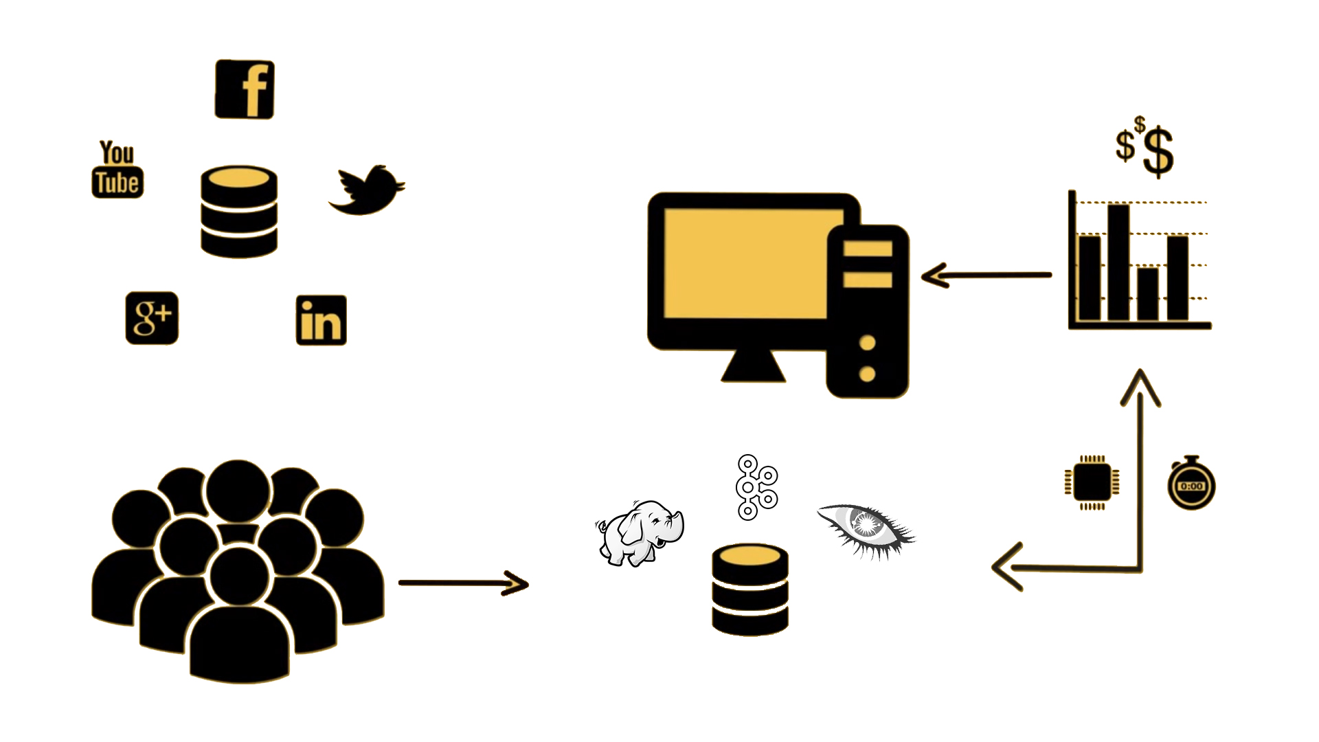 Big Data Analytics- The Next Generation Intelligence