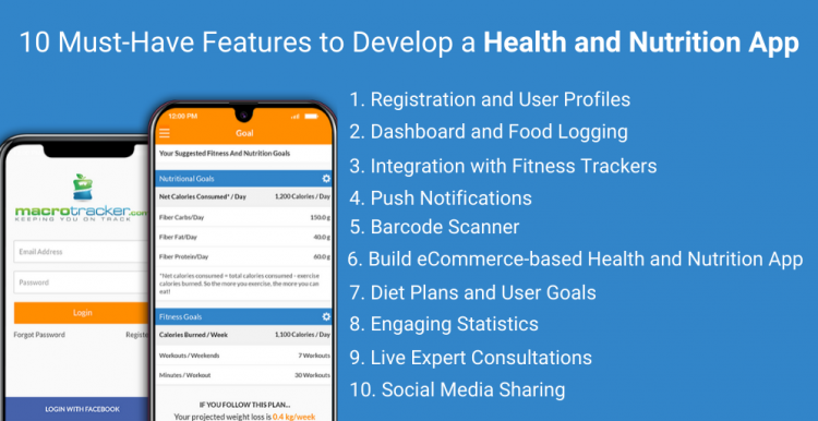 10 Must-Have Features to Develop a Health and Nutrition App | Develop ...
