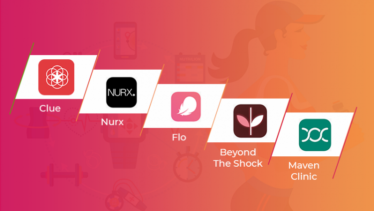 A Complete Guide on Female Health Tracking App Development