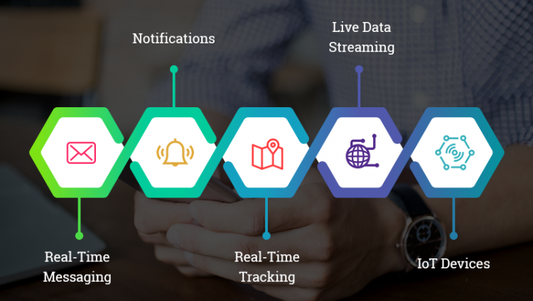 What Are Real-Time Features And Why Does Your App Need Them?