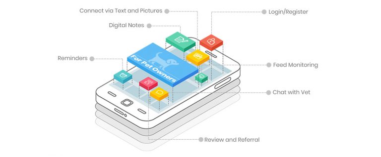 How to Make an App like Rover?