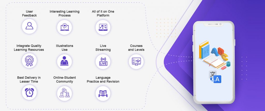 Foreign Language Learning App Development Cost & Features