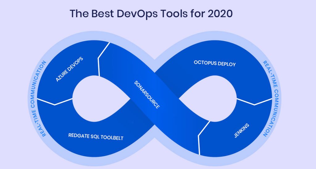The Top 5 DevOps Automation Tools - Matellio Inc