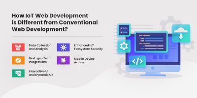 How IoT Affects the Future of Web Development? - Matellio