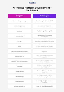 AI Trading Platform Development – A Step-by-Step Development Guide ...