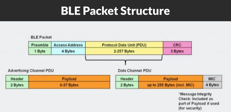 How to Develop a BLE Indoor Positioning App: A Complete Guide - Matellio