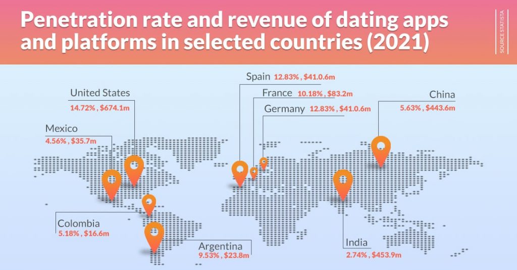 Dating App Development – A Complete Guide - Matellio