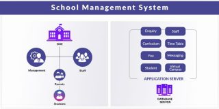 How to Develop School Management System Software? - Matellio