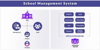 How to Develop School Management System Software? - Matellio