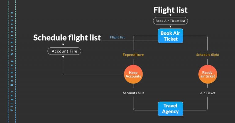Flight Booking App Development- Benefits, Features, and Cost - Matellio