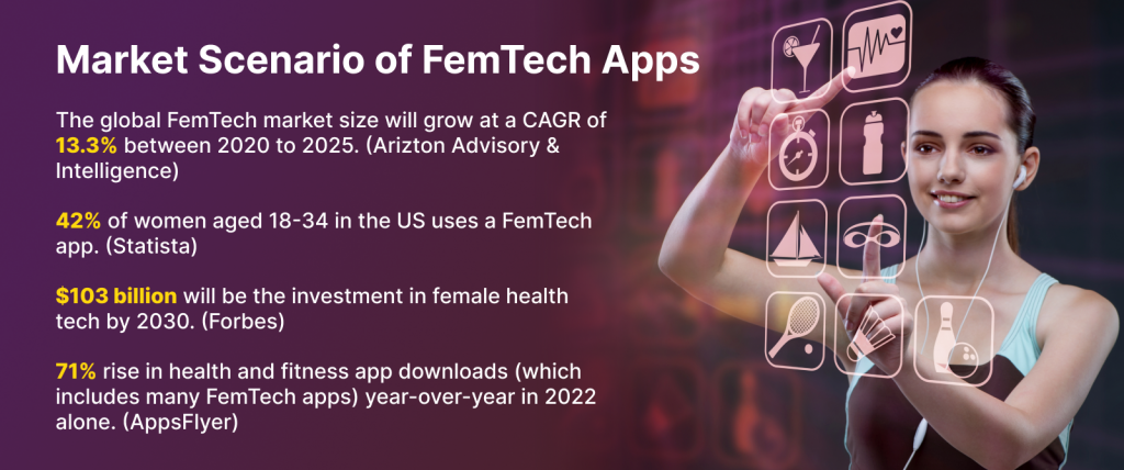 How is FemTech Apps Revolutionizing Women's Healthcare - Matellio Inc