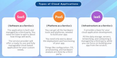 Modern Cloud Application Development - A Complete Guide - Matellio