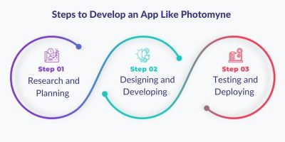 How to Develop a Photo Scanning App Like Photomyne? - Matellio Inc