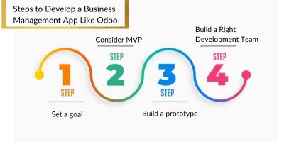How to develop a business management app like Odoo? - Matellio Inc