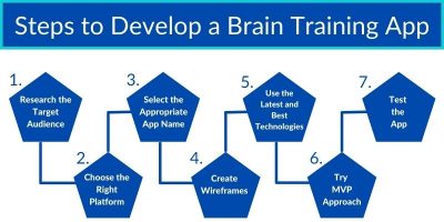 How To Develop A Brain Training App Like Impulse? - Matellio Inc