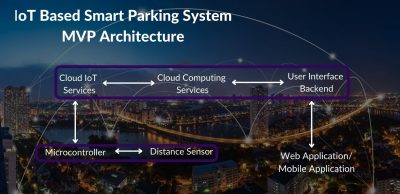 IoT-Based Smart Parking System: A Complete Development Guide - Matellio Inc