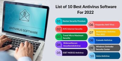 Which are the Best Antiviruses Software for 2022? - Matellio Inc