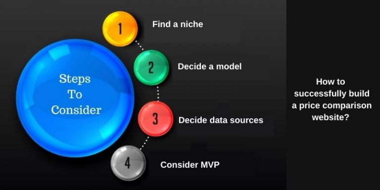 Price Comparison Website Development: A Detailed View - Matellio Inc