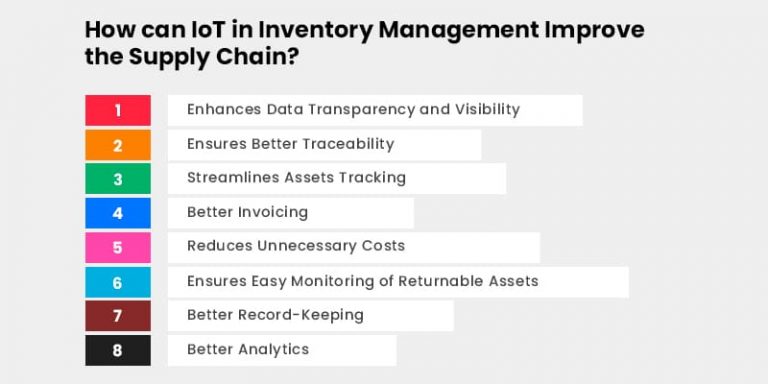 How To Improve Your Supply Chain With IoT Inventory Management ...