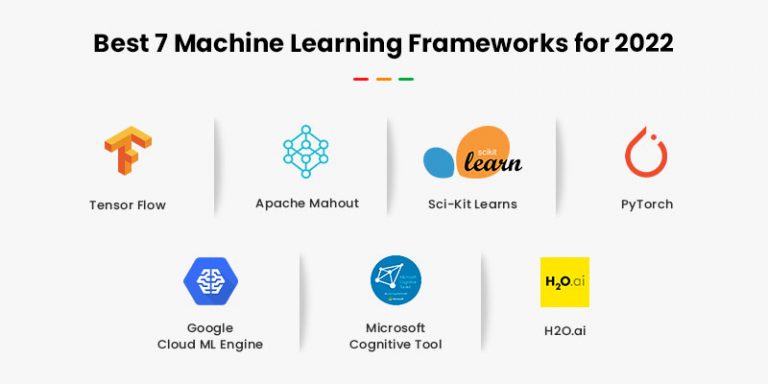 Best 7 Machine Learning Frameworks for 2020 | Machine Learning