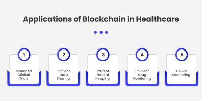 How Is Blockchain Changing the Healthcare Sector? - Matellio Inc