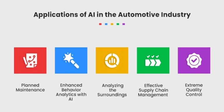 AI in Automotive Industry - Matellio Inc