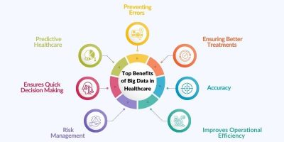 How Big Data Analytics is Transforming Healthcare Industry? - Matellio Inc