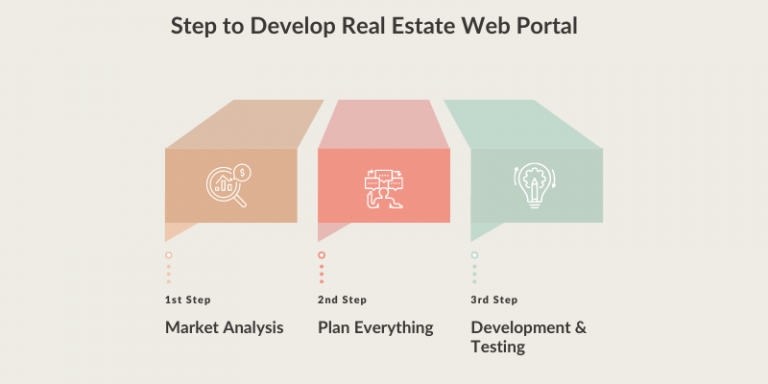 Real Estate Web Portal Development: A Complete Guide - Matellio Inc