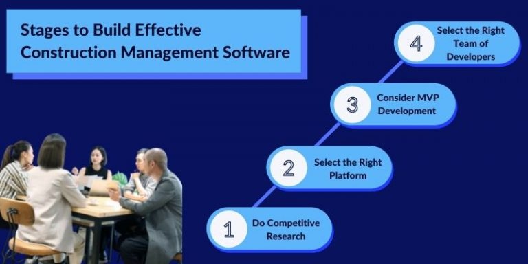 How to Develop a Successful Construction Management Software ...