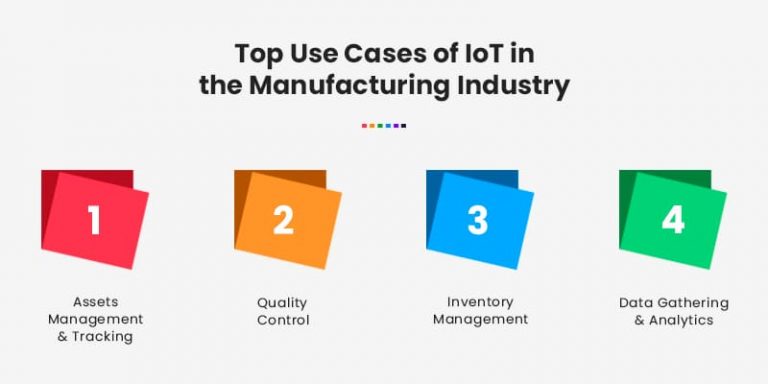How is IoT Used in Manufacturing?