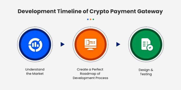 Guide to Develop a Crypto Payment Gateway - Matellio Inc