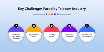 Automation in Telecom: Benefits, Use Cases, and Implementation ...