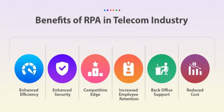Automation In Telecom Benefits Use Cases And Implementation Matellio Inc