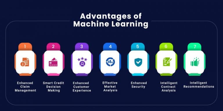 Machine Learning in Finance Industry - Matellio Inc