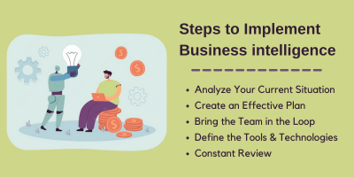 Guide to Business Intelligence Implementation 2022 - Matellio Inc.