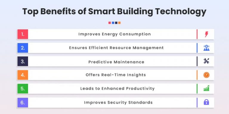 How Smart Building Technology is Innovating the Commercial Real Estate ...