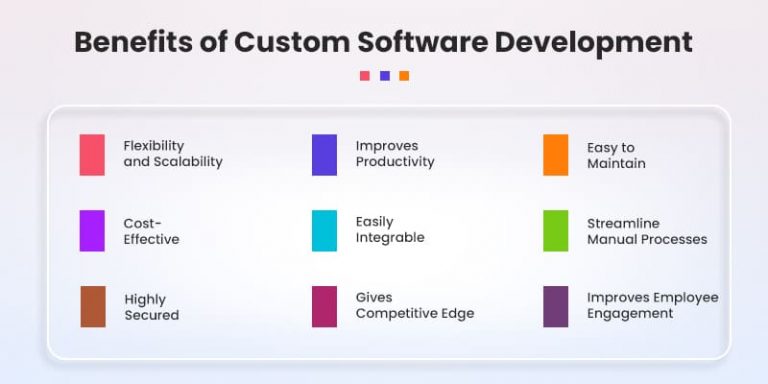 How Custom Software Development are Helping Advertising Agencies ...