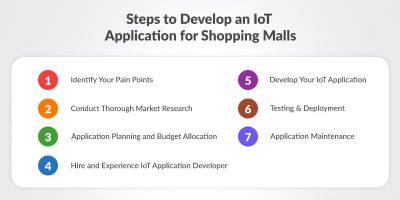 How to Build IoT Applications for Shopping Malls? - Matellio Inc