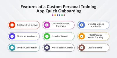 How to Develop a Custom Personal Training App? - Matellio Inc
