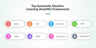 Top Automatic Machine Learning (AutoML) Frameworks in 2022 - Matellio Inc
