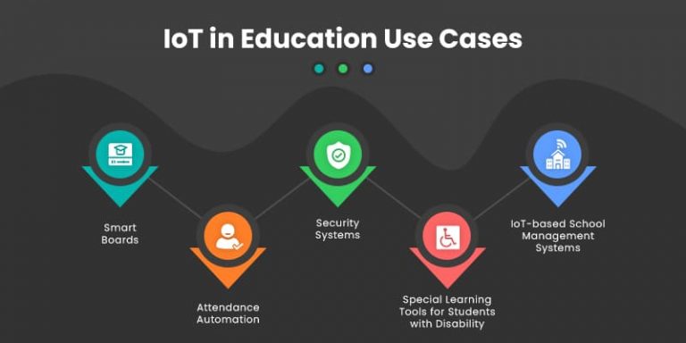 IoT in Education: A Smarter Way of Learning - Matellio Inc