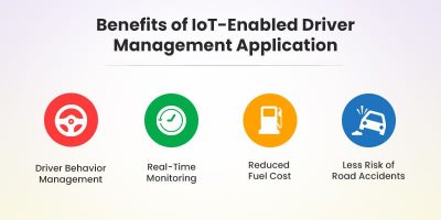 How to Develop an IoT-Based App for Driver Management? - Matellio Inc