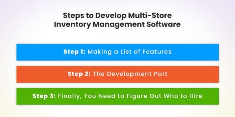 How to Develop Multi-Store Inventory Management Software for a Retail ...