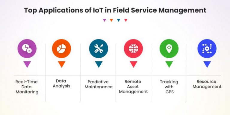 How can IoT Help You Enhance Your Field Service Management? - Matellio Inc