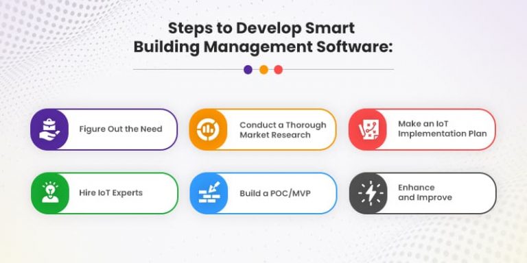 How to Build Smart Building Management Software for Your Office ...