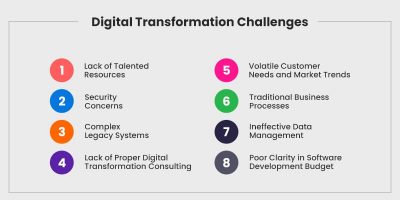 Top 8 Digital Transformation Challenges for Businesses to Overcome ...