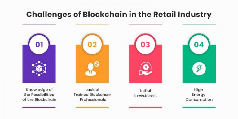 How Blockchain is Changing the Retail Industry? - Matellio Inc