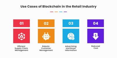How Blockchain is Changing the Retail Industry? - Matellio Inc