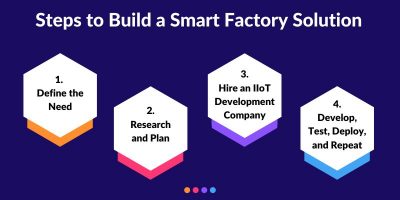 How to Build IoT-based Smart Factory Management Solutions? - Matellio Inc