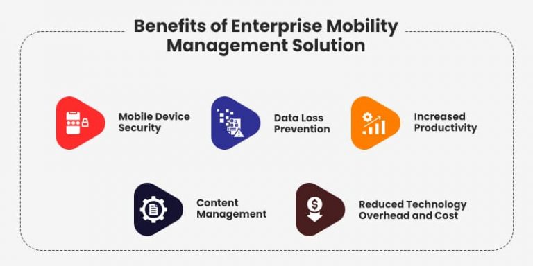 What is Enterprise Mobility Management and How Is It Beneficial for ...
